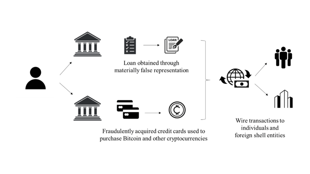 Where does terrorism get its money? – CTC Project